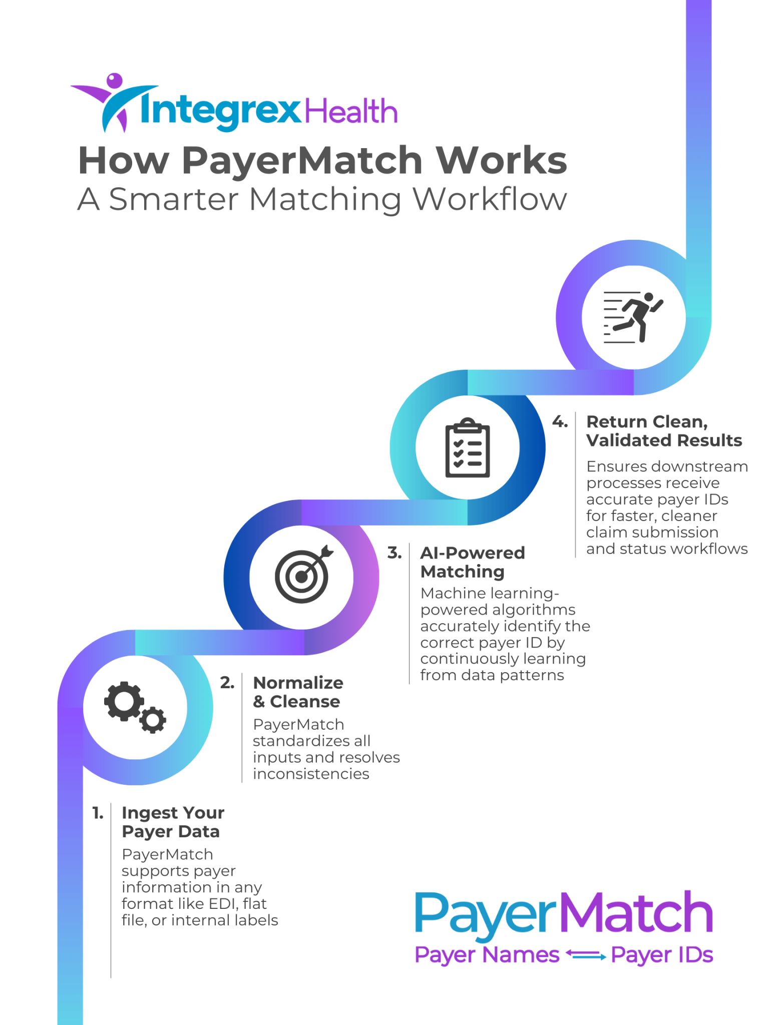 PayerMatch - Integrex Health